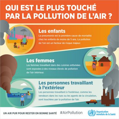 Communiqué de l'OMS sur la Pollution de l'Air et la Santé